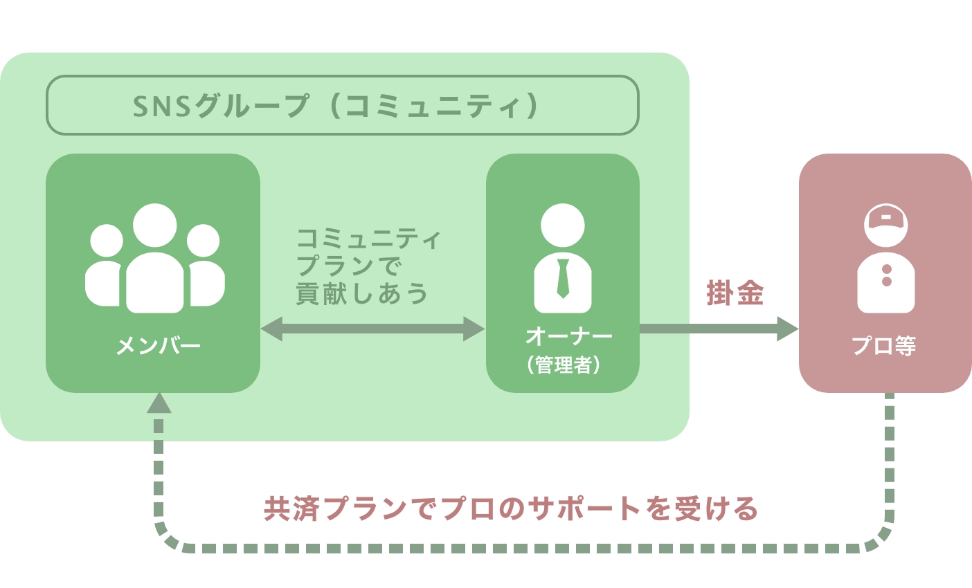 はじめての方へ | Frich