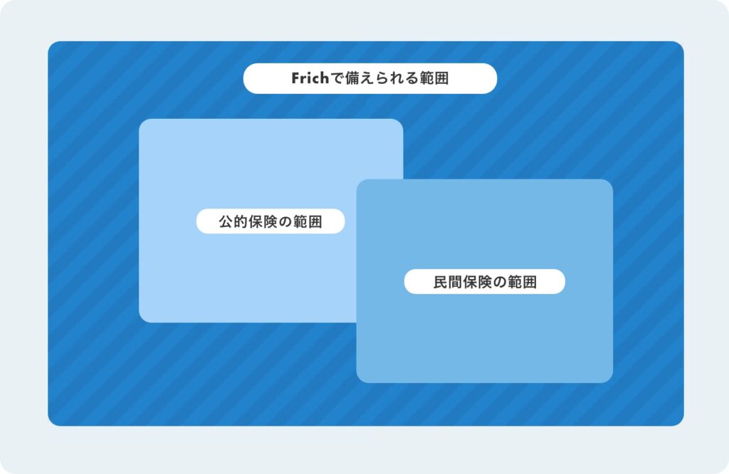 保険は本当に必要なの？ | Frich