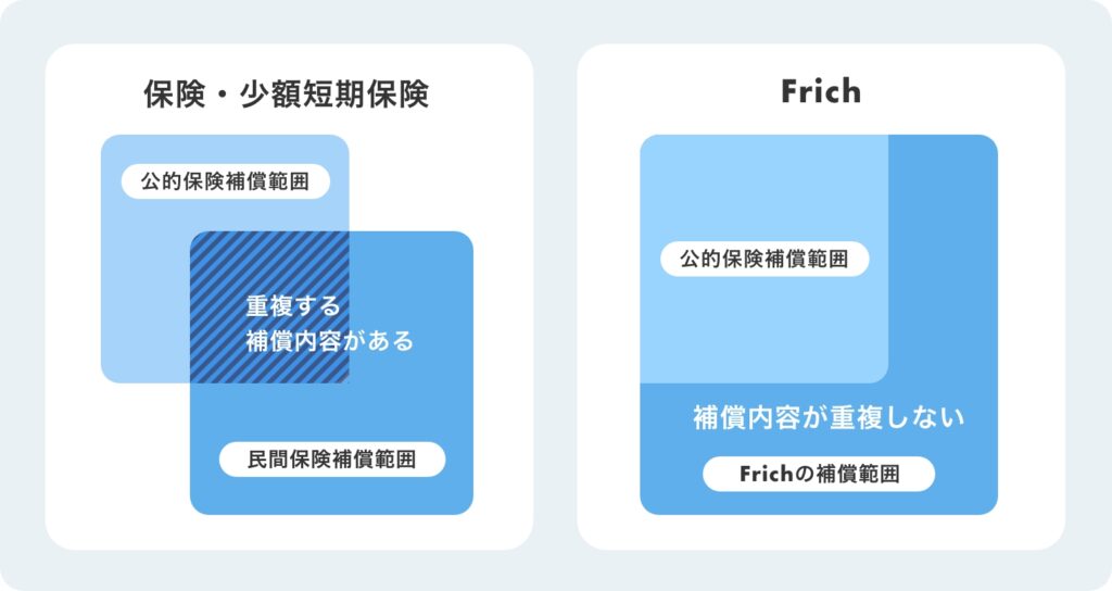 「御社はFrich導入されていますか？」が当たり前になるように。 | Frich