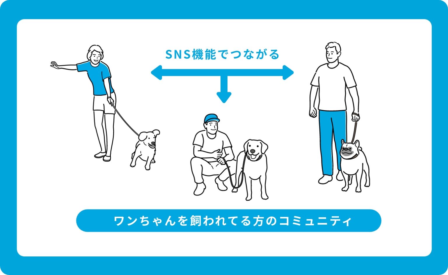 P2P保険とは？ | Frich