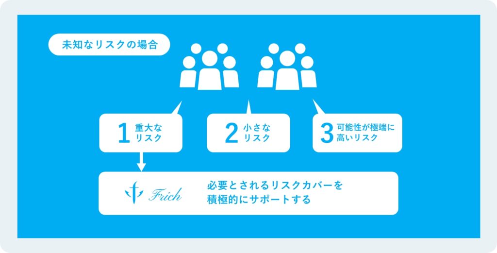 リスク計算はどうしているの？ | Frich
