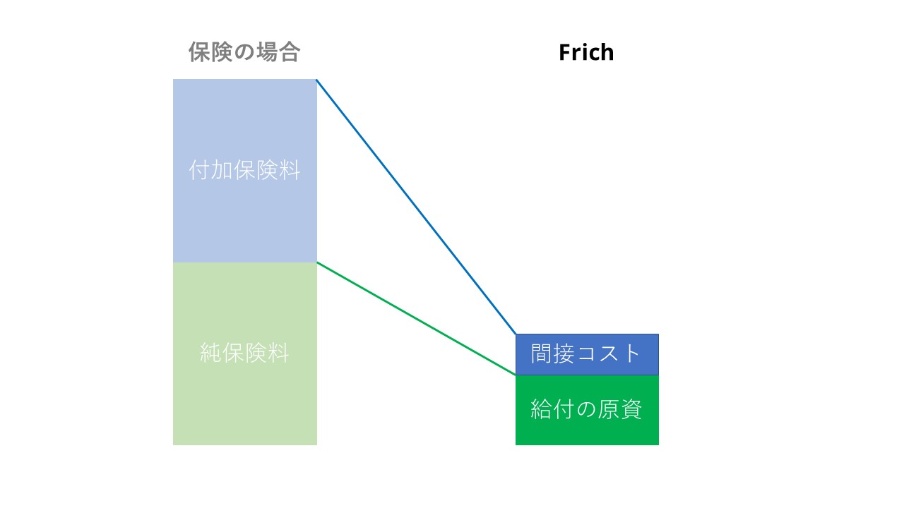 How it works (Frichの仕組み) | Frich