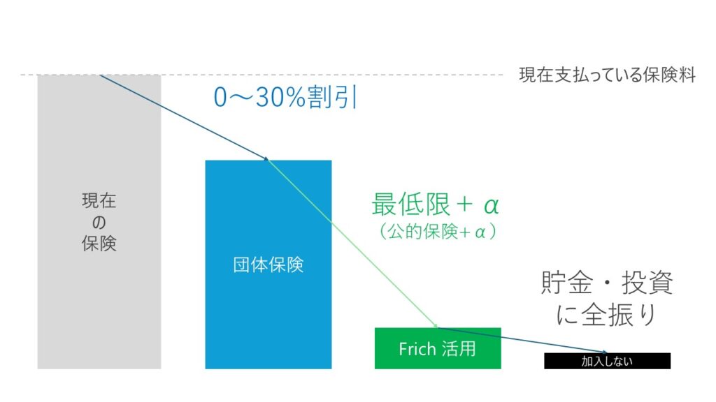 「御社はFrich導入されていますか？」が当たり前になるように。 | Frich